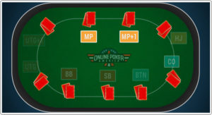 Poker Table Positions | The Importance of Your Seat at a Poker Table